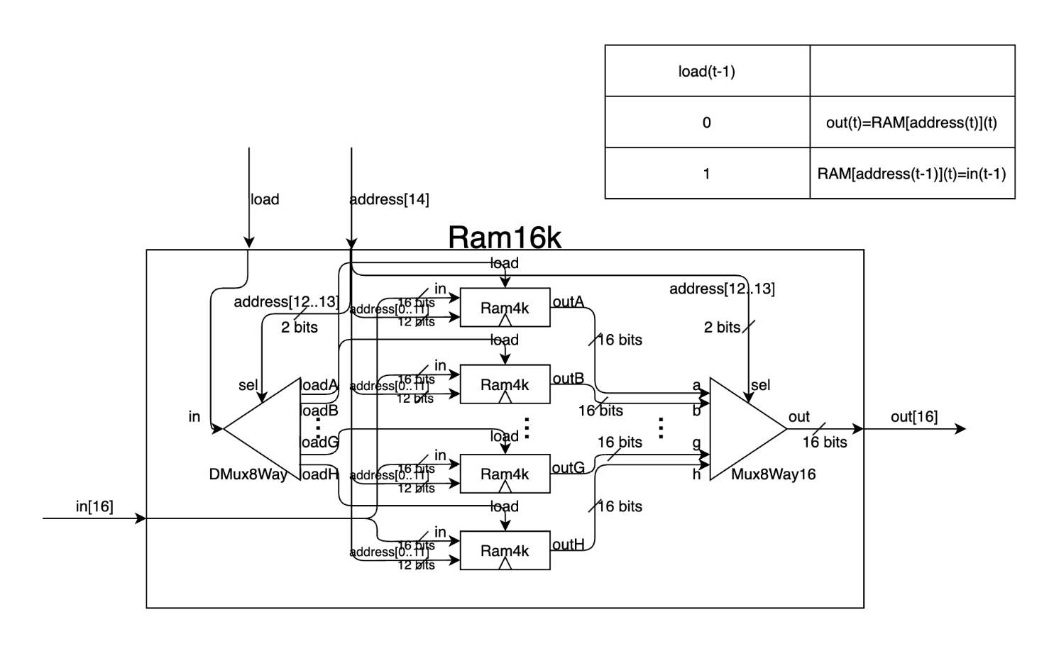 GitHub - Blake-Dowling/16-Bit-Compiler