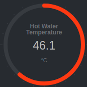 allow easypiechart to render the value relative to max and min · Issue #2455 · netdata/netdata ...