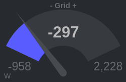 allow easypiechart to render the value relative to max and min · Issue #2455 · netdata/netdata ...