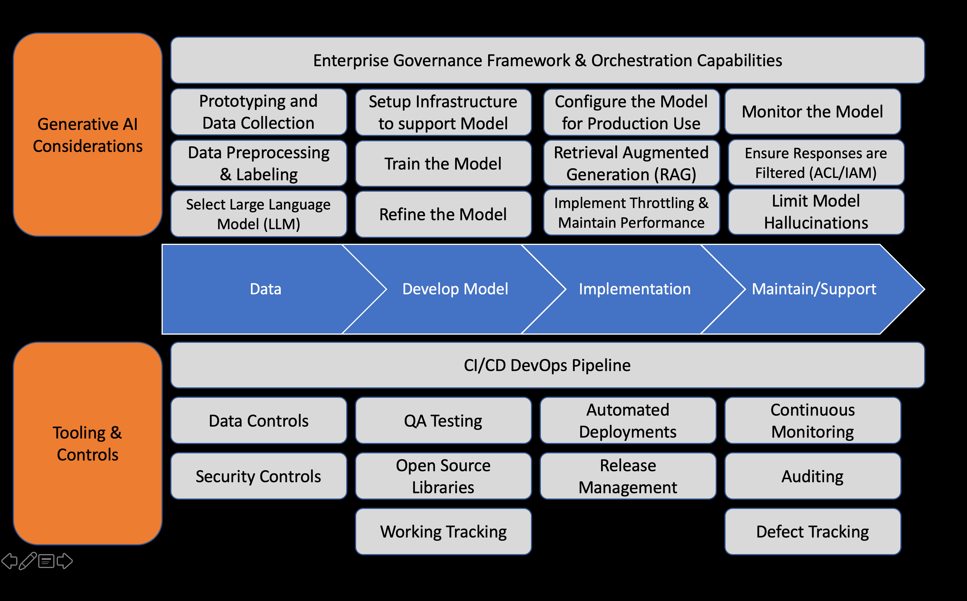 GitHub - MKQuantum/GenerativeAIFramework