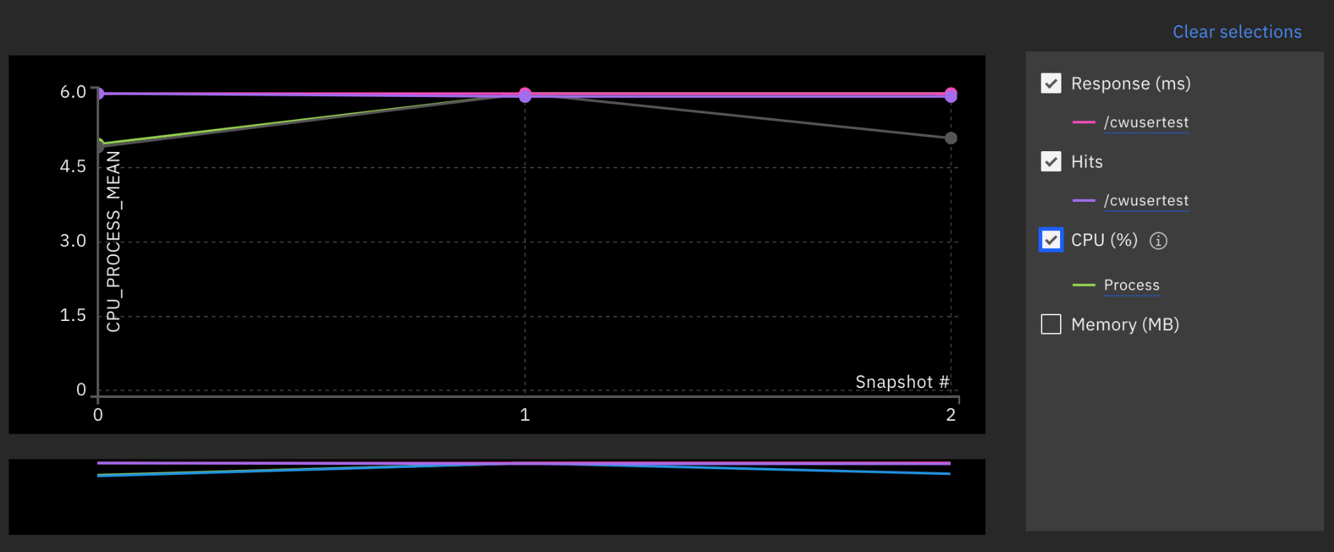 Performance dashboard: plotting multiple variables in the same graph · Issue #216 · eclipse ...