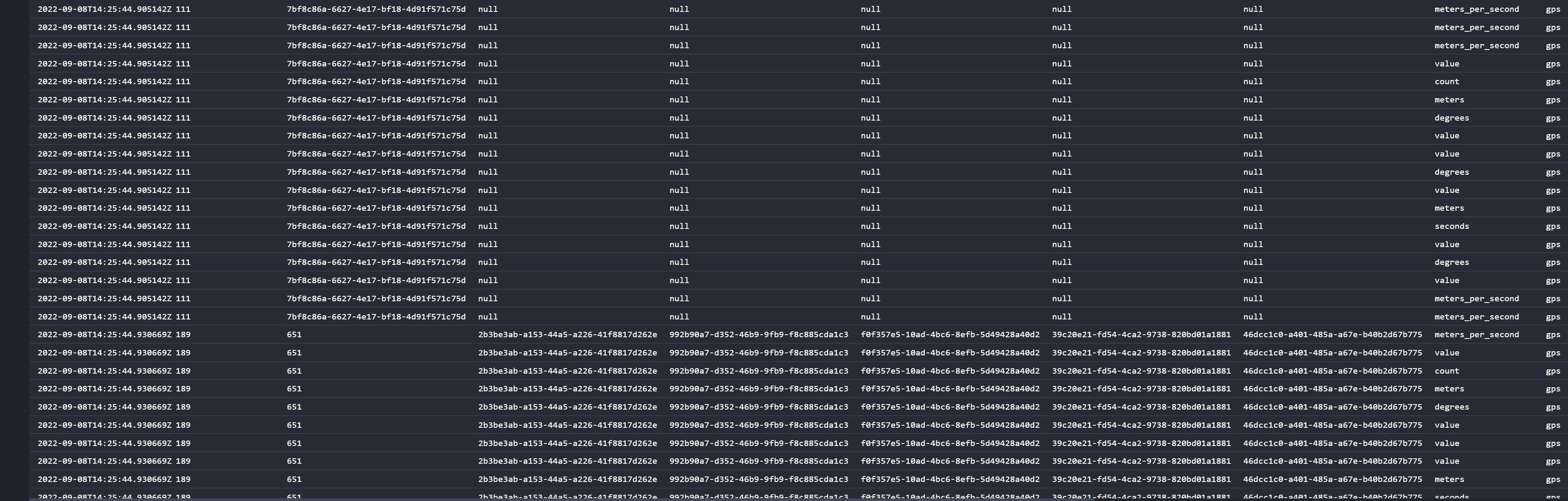 6.5.1 seemingly corrupts ilp ingest data · Issue #2511 · questdb/questdb · GitHub