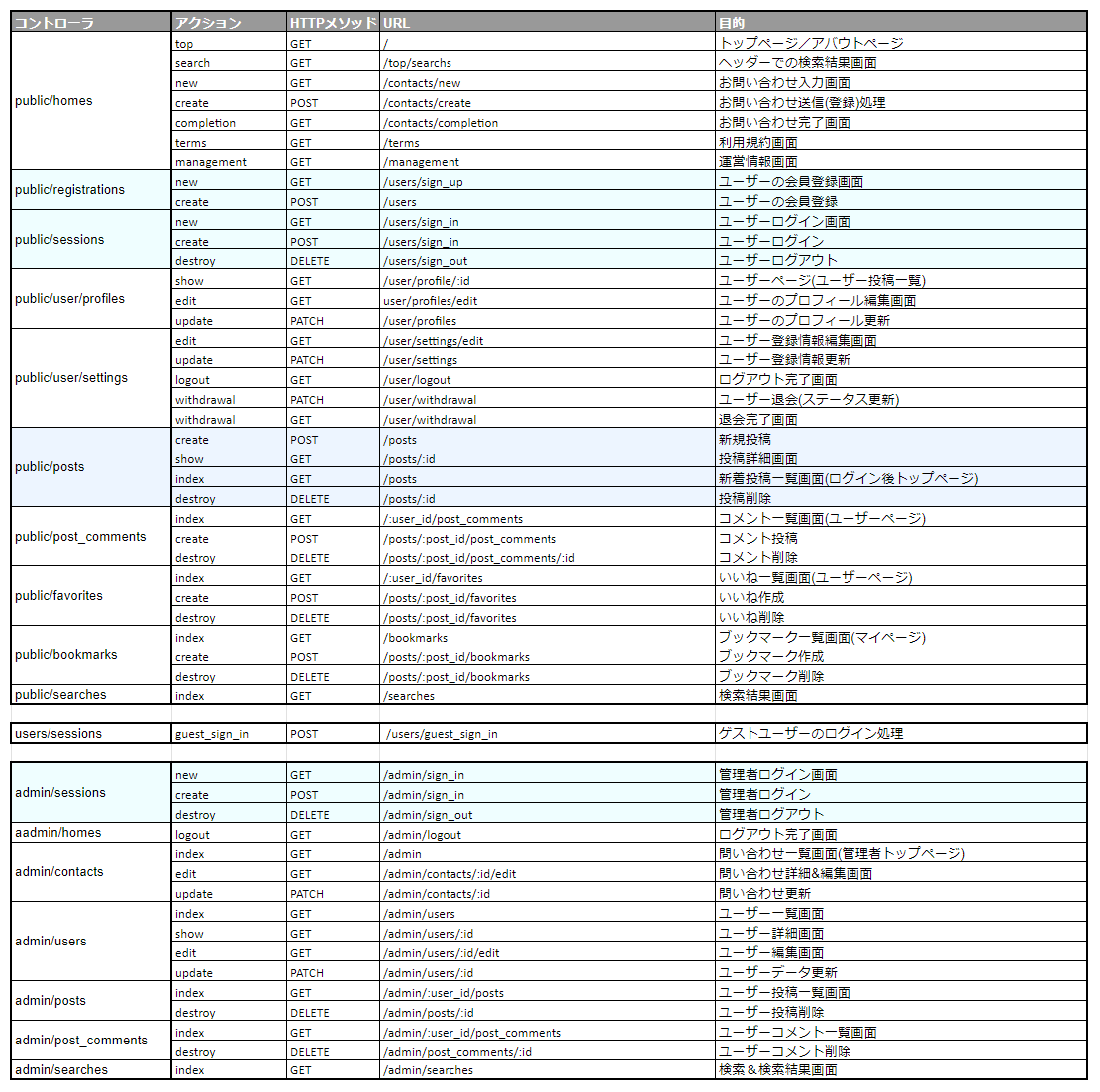 GitHub - fufuyuka/Cuber