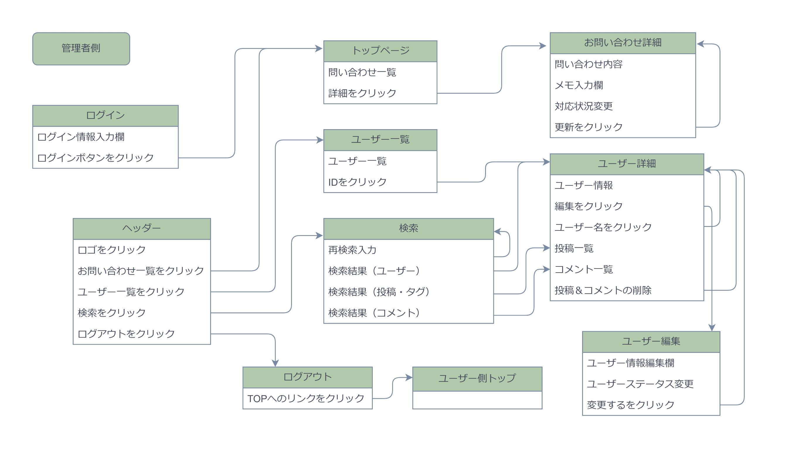 GitHub - fufuyuka/Cuber