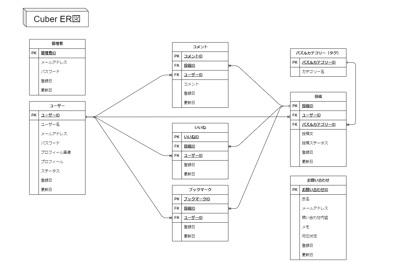 GitHub - fufuyuka/Cuber