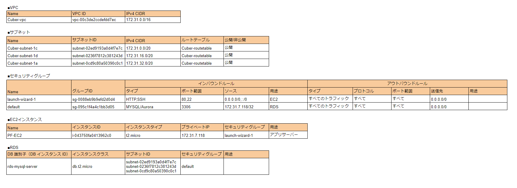 GitHub - fufuyuka/Cuber