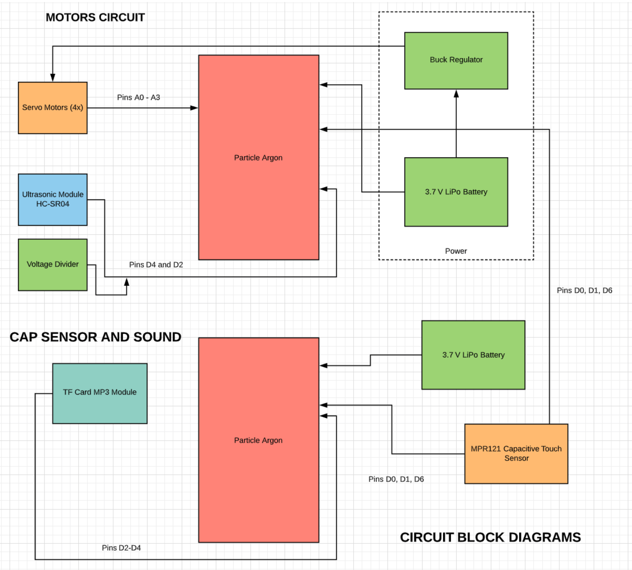 GitHub - clodoan/muppet-server