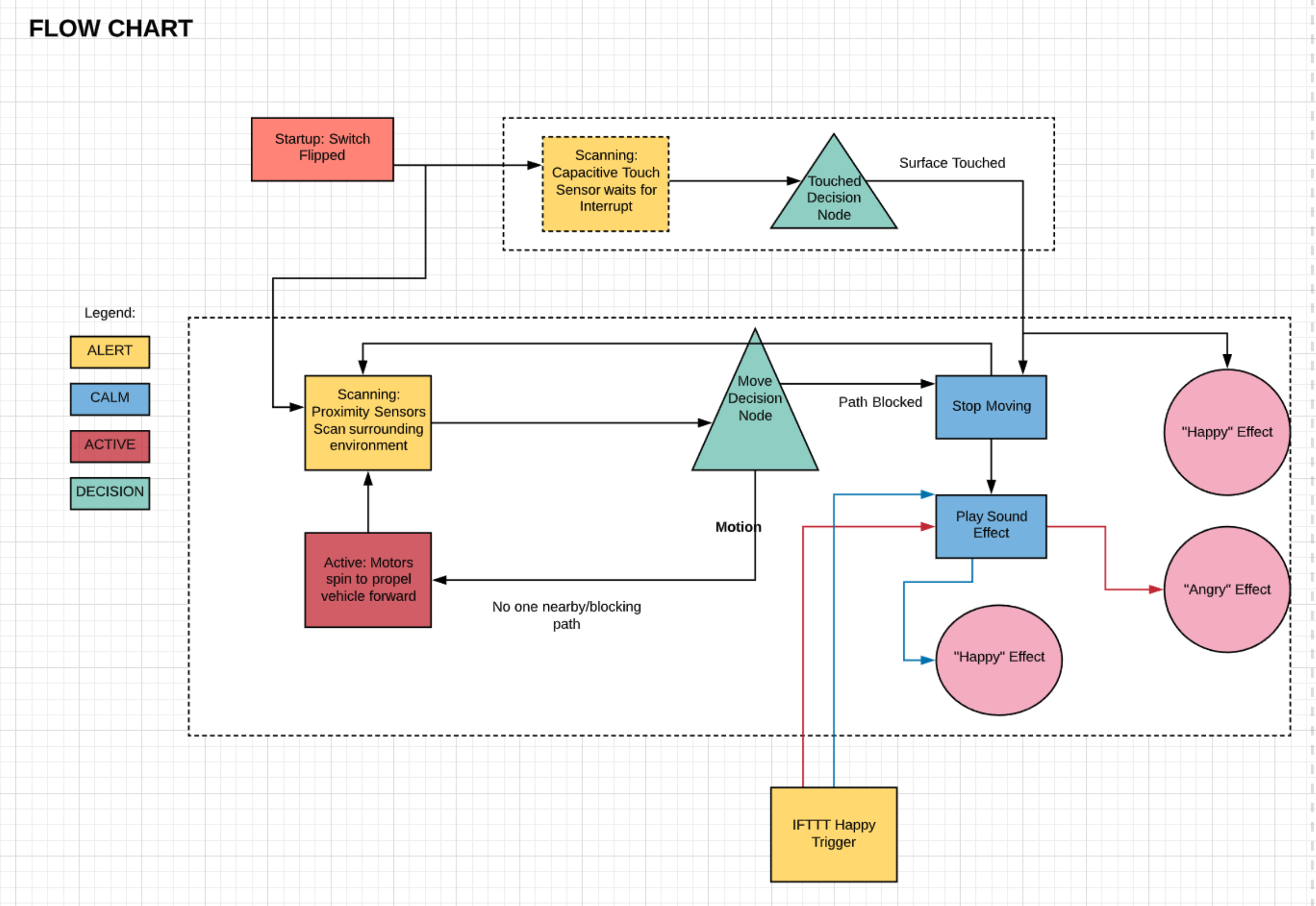GitHub - clodoan/muppet-server