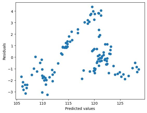 GitHub - yisheng99/Inflation_Forecast