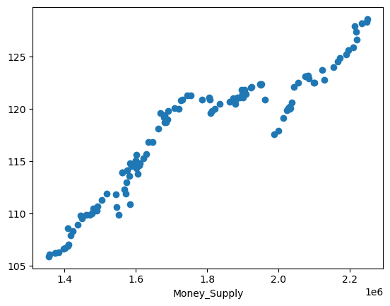 GitHub - yisheng99/Inflation_Forecast