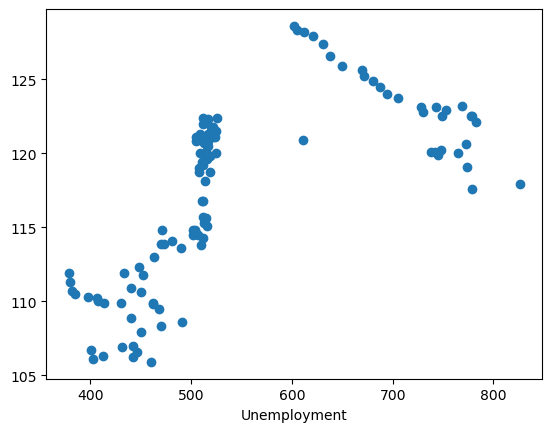 GitHub - yisheng99/Inflation_Forecast
