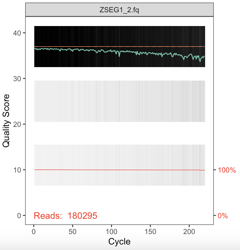 Dark plotQualityProfile · Issue #1677 · benjjneb/dada2 · GitHub
