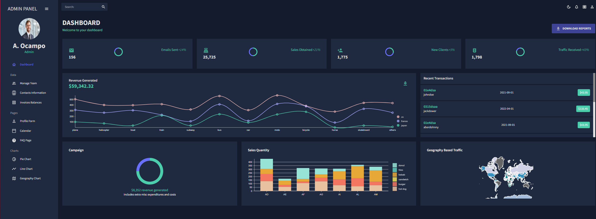 Github A Ocampo Ruizreact Dashboard With Graphs A React Dashboard With Different Types Of 