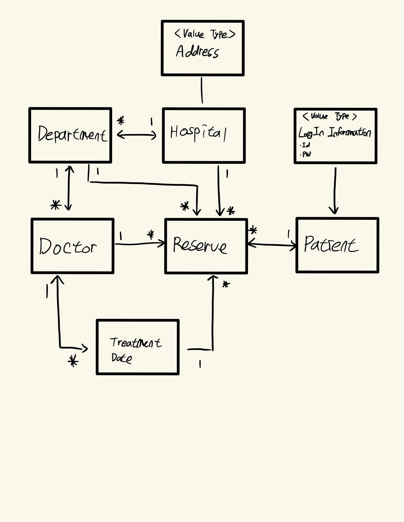 GitHub - riceCakeSsamanKo/hongik_hospital: 홍익병원 예제