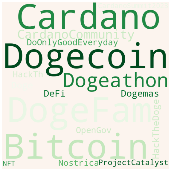 GitHub - Deepak-Dobal/Crypto-Sentimental-Analysis: entiment analysis can be used in the crypto ...