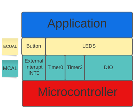 GitHub - My-GitHub99/On-Demand-Traffic-Light-Control: Developing an ...