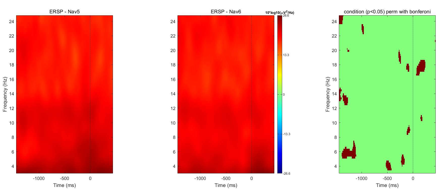 Adjust The Color Map On Ersp Statistics Plot · Issue 692 · Sccn Eeglab · Github