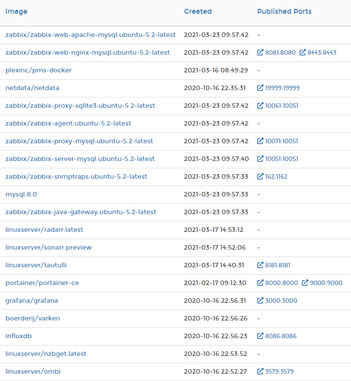 Port Issue On Docker Compose · Issue 817 · Zabbix Zabbix Docker · Github