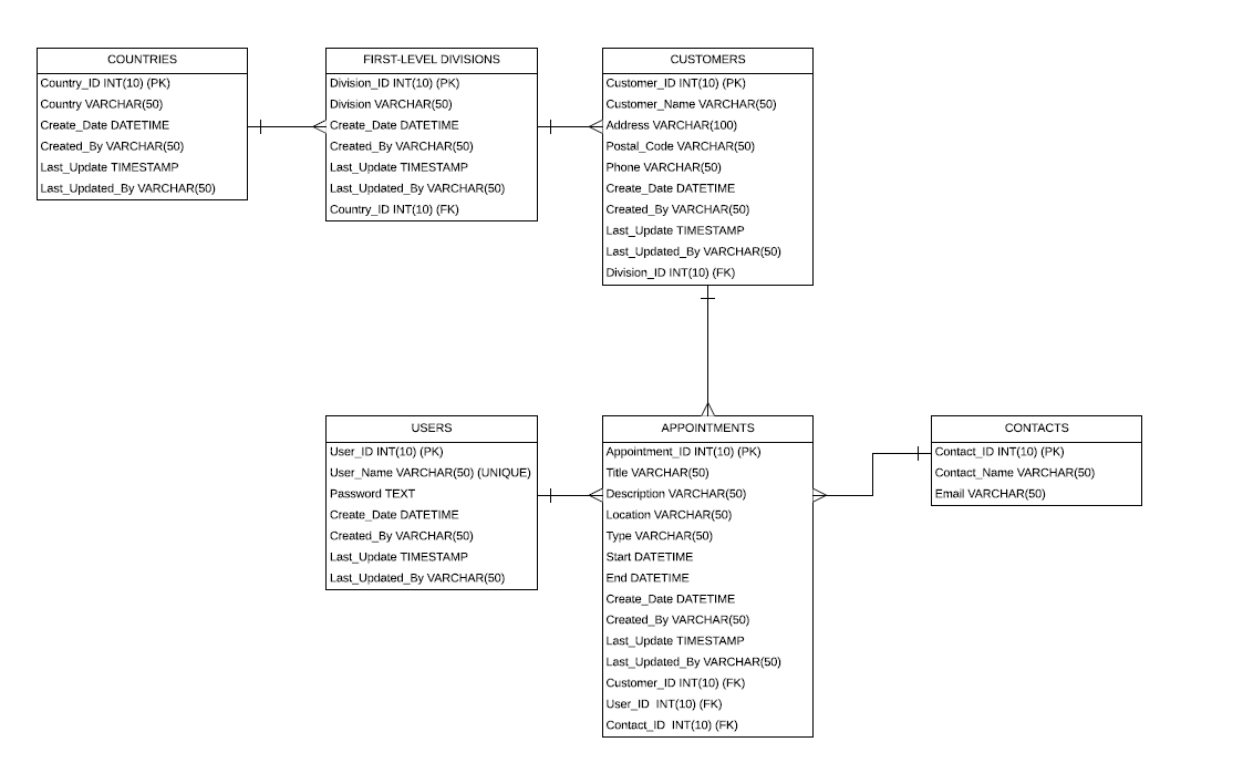 GitHub - eyarrow/Scheduling_Program: A scheduler program built for a ...