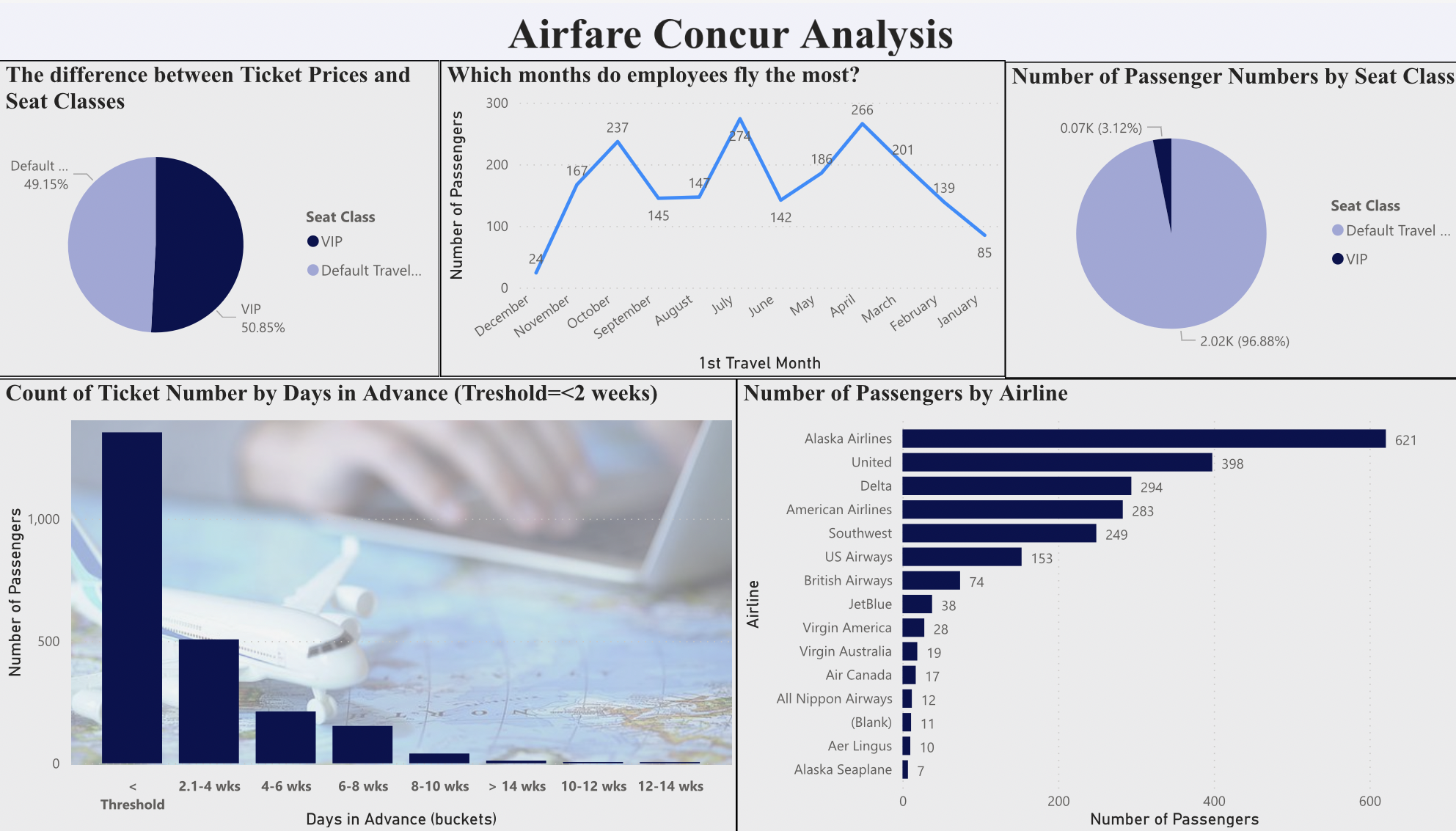 GitHub - eremtutal/Airfare-Cost-Estimation-Analysis