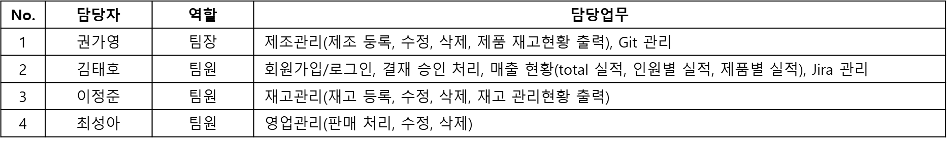 GitHub - Ga0Kwon/MES