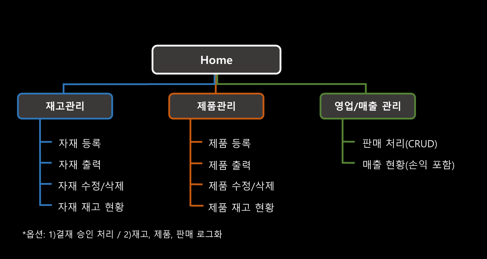 GitHub - Ga0Kwon/MES