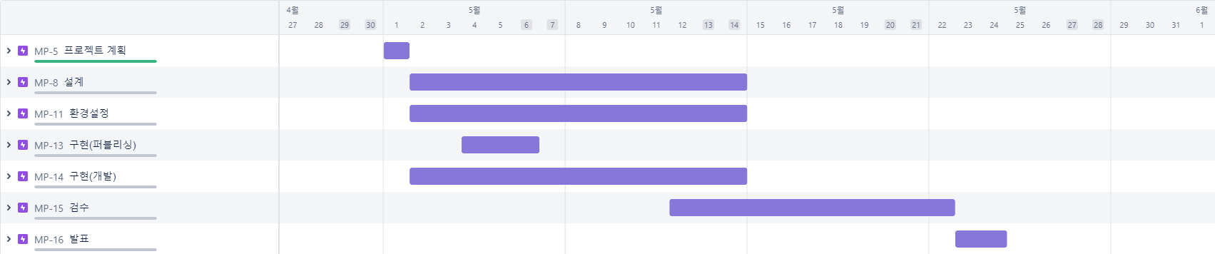 GitHub - Ga0Kwon/MES