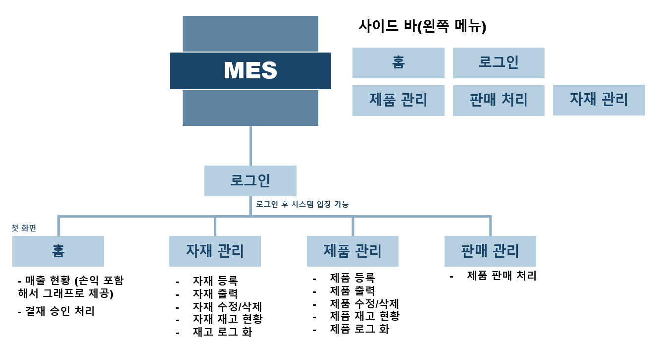 GitHub - Ga0Kwon/MES
