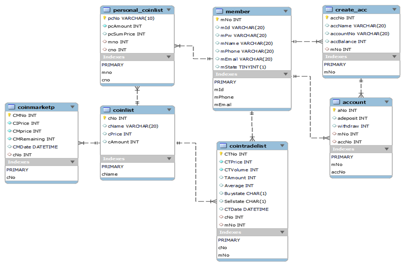 GitHub - SaSr1218/coinProject: 2개월차 console coinProject
