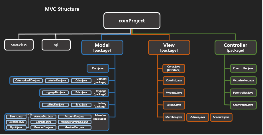 GitHub - SaSr1218/coinProject: 2개월차 console coinProject