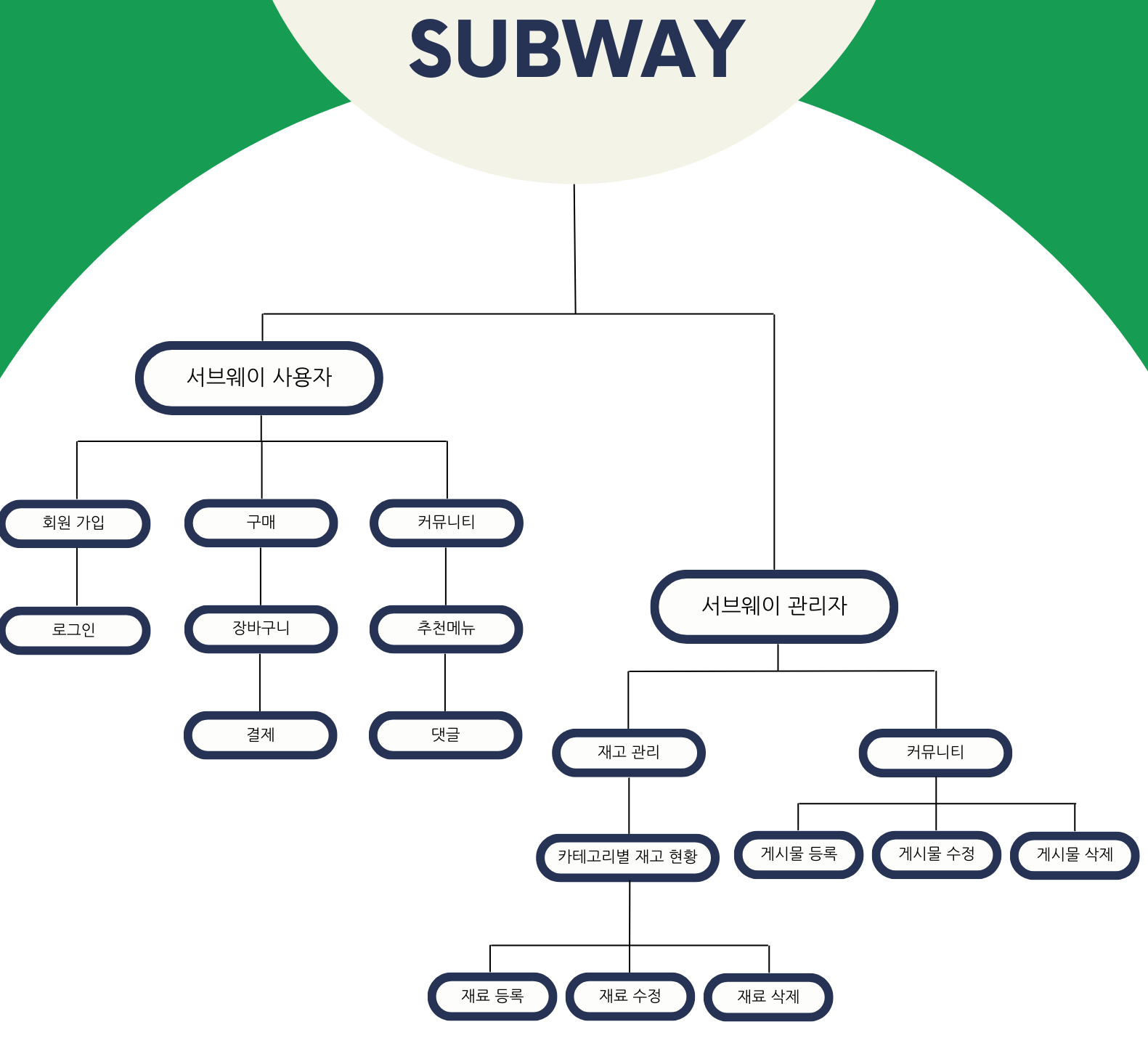 GitHub - qorgksruf/MYWAY