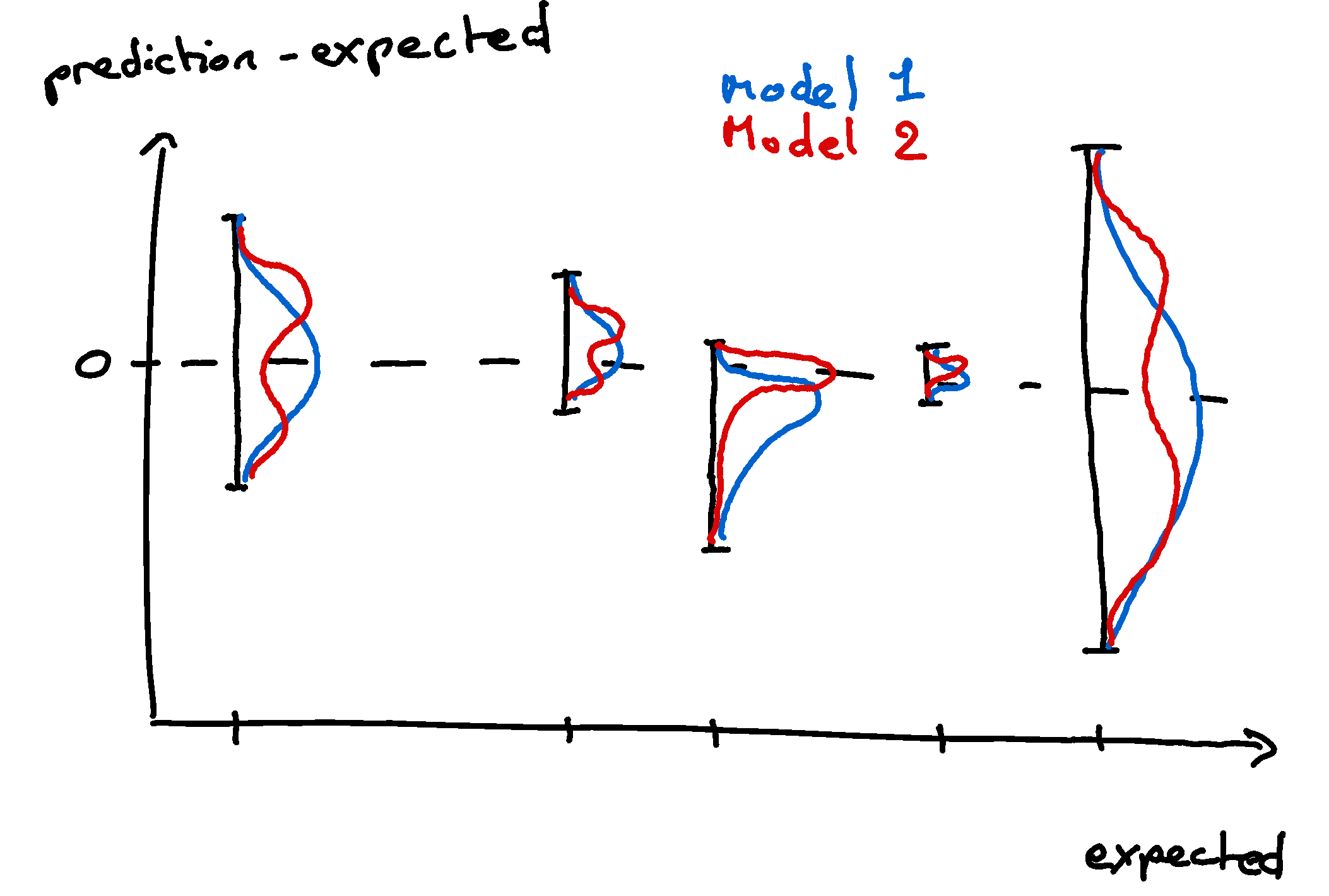 Violin plots · Issue #5 · VForiel/M2-Unveiling-3D-structure-of-pre ...