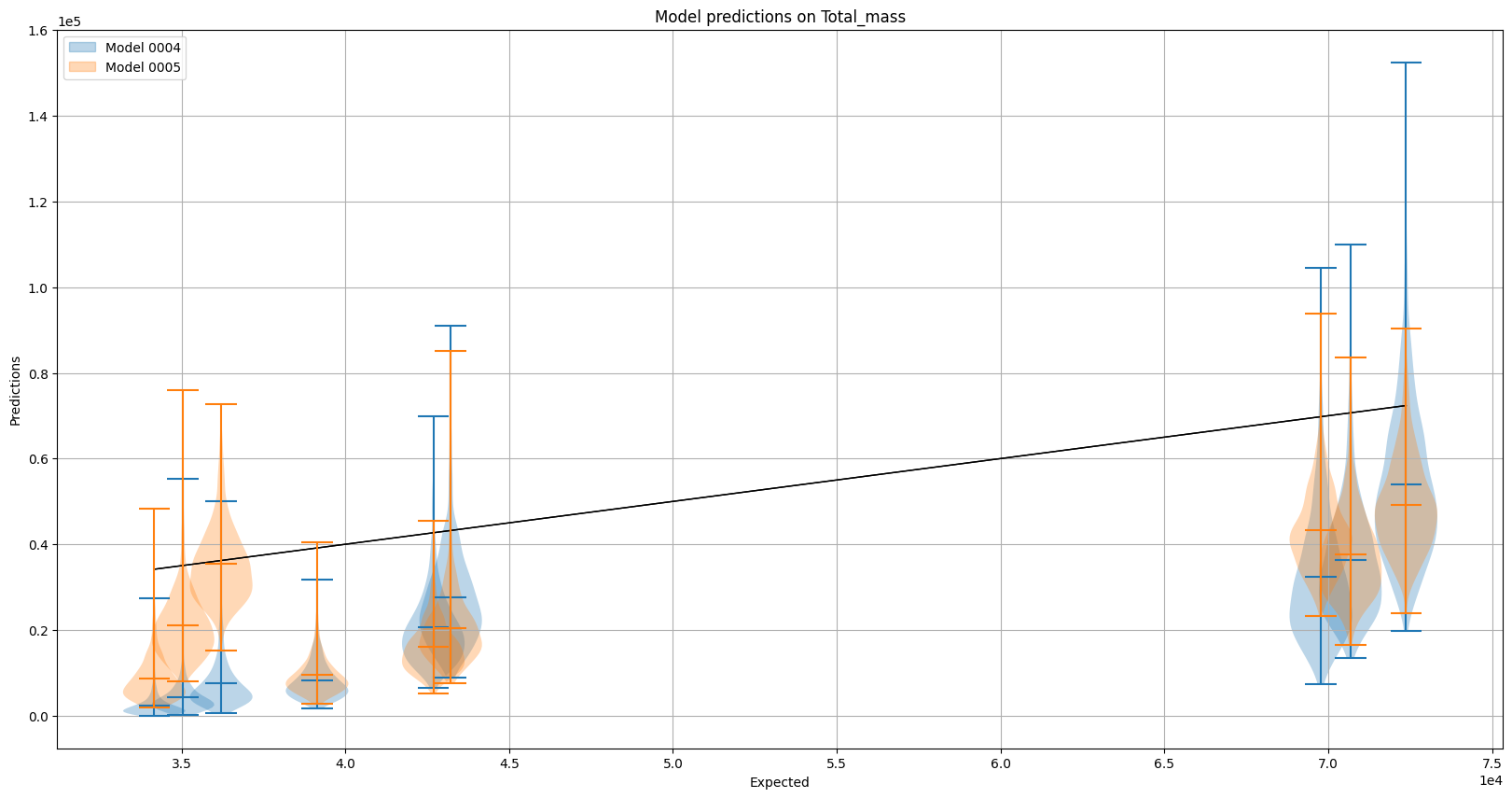 High number of epochs on simple models · Issue #22 · VForiel/M2-Unveiling-3D-structure-of-pre ...