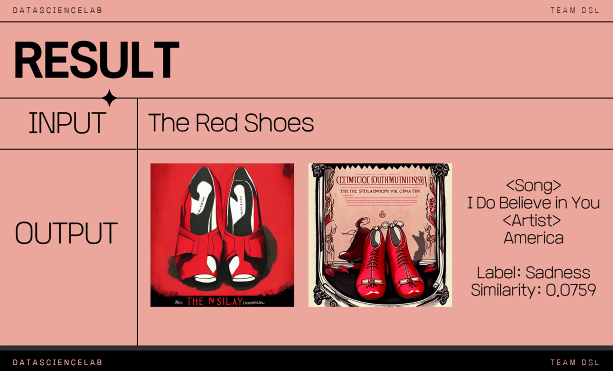 GitHub - DataScience-Lab-Yonsei/23-2_DSL_Modeling_SynestheticReading