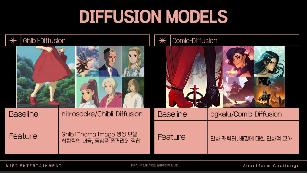 GitHub - DataScience-Lab-Yonsei/23-2_DSL_Modeling_SynestheticReading