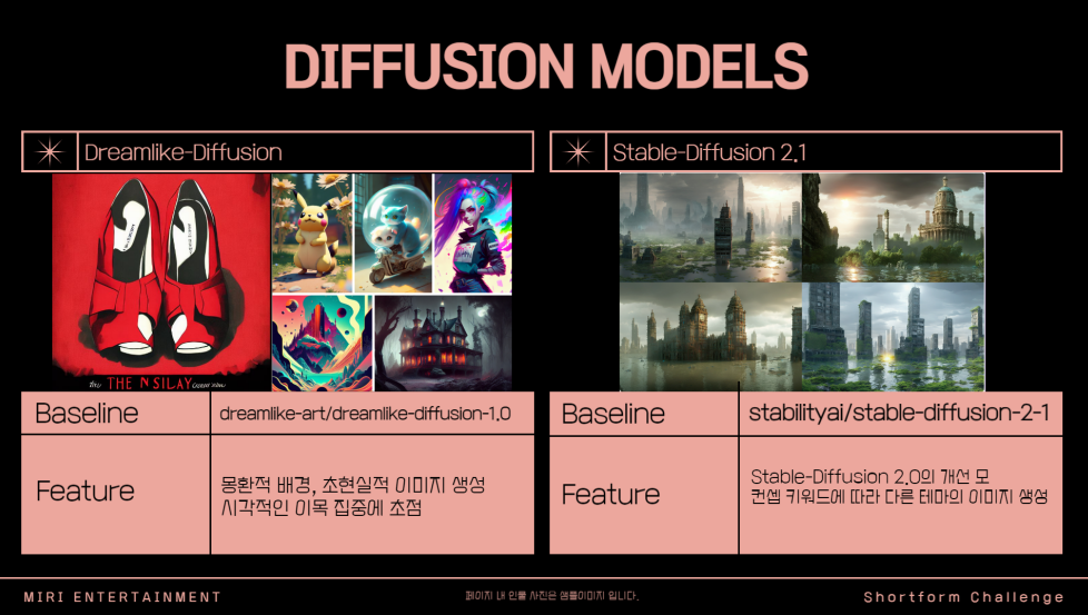 GitHub - DataScience-Lab-Yonsei/23-2_DSL_Modeling_SynestheticReading