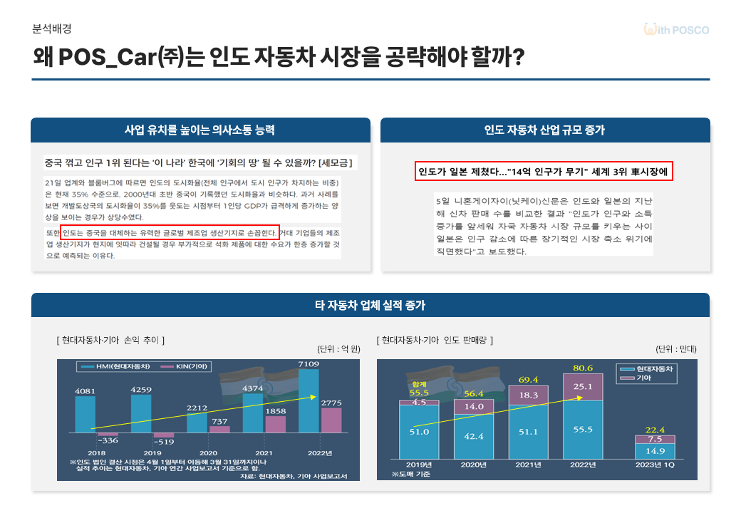 GitHub - yerin723/PoscoAcademy_CarProject: [데이터 분석] 포스코 AI·BIG Data 아카데미 - 인도 중고차 시장 공략
