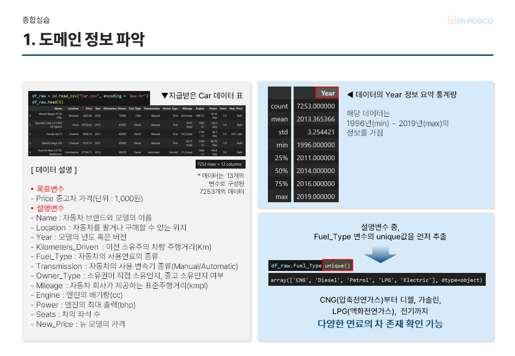 GitHub - yerin723/PoscoAcademy_CarProject: [데이터 분석] 포스코 AI·BIG Data 아카데미 - 인도 중고차 시장 공략