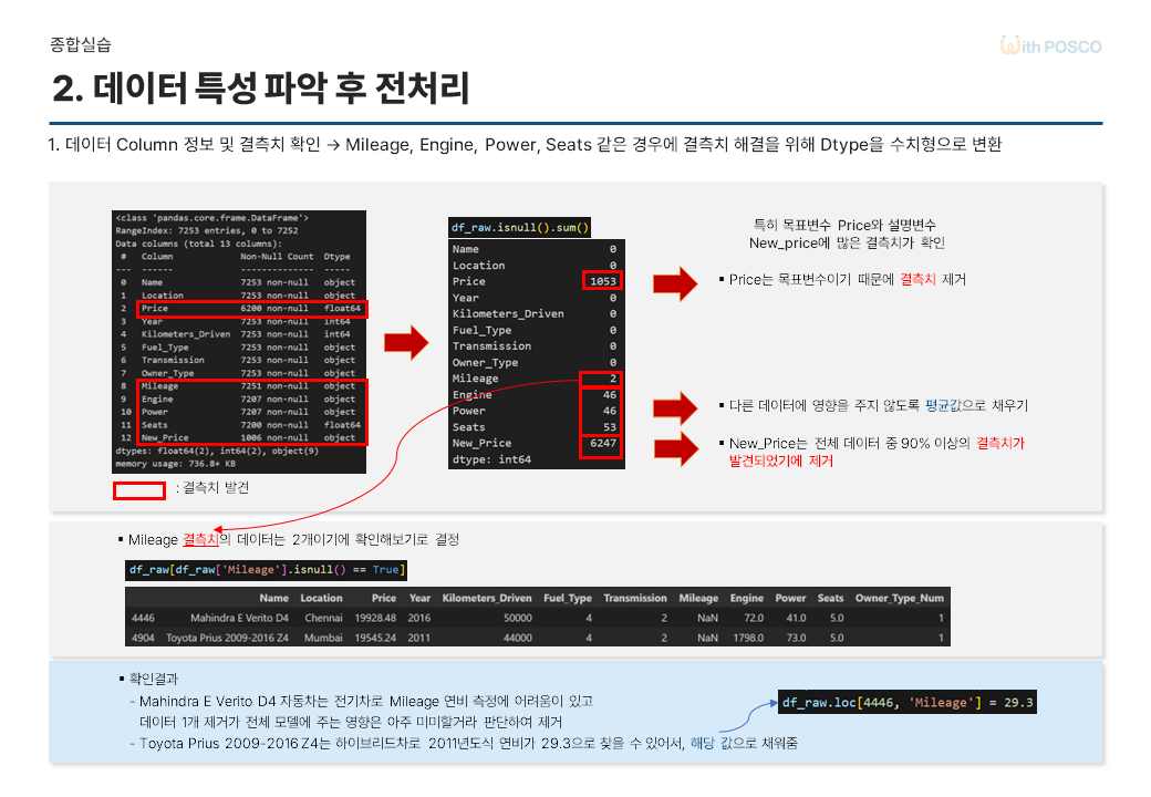 GitHub - yerin723/PoscoAcademy_CarProject: [데이터 분석] 포스코 AI·BIG Data 아카데미 - 인도 중고차 시장 공략