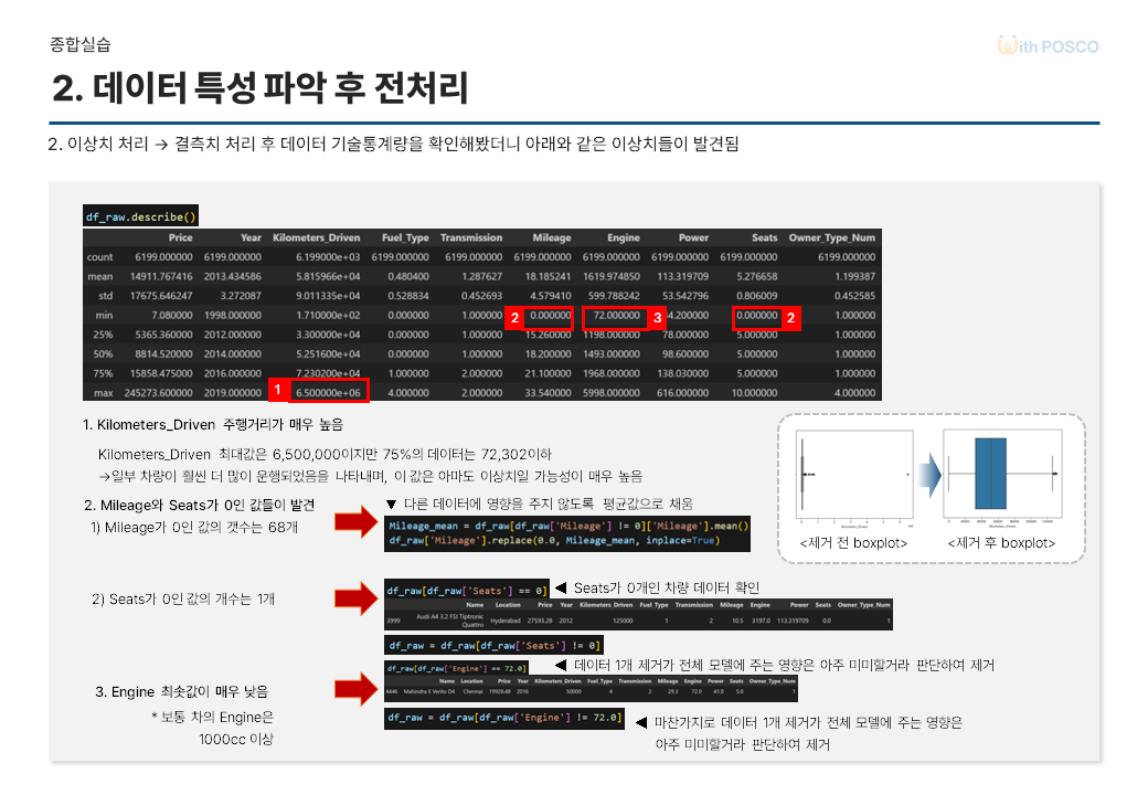 GitHub - yerin723/PoscoAcademy_CarProject: [데이터 분석] 포스코 AI·BIG Data 아카데미 - 인도 중고차 시장 공략