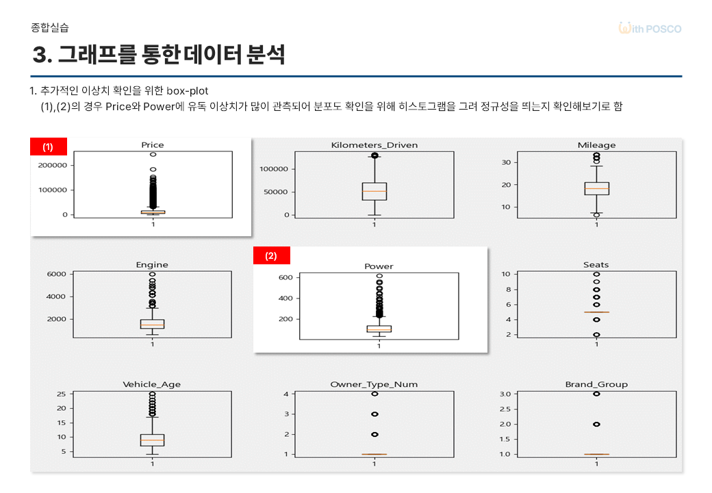 GitHub - yerin723/PoscoAcademy_CarProject: [데이터 분석] 포스코 AI·BIG Data 아카데미 - 인도 중고차 시장 공략