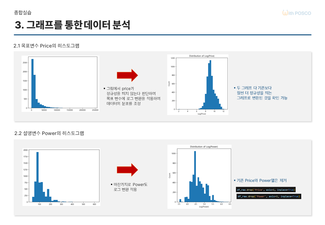 GitHub - yerin723/PoscoAcademy_CarProject: [데이터 분석] 포스코 AI·BIG Data 아카데미 - 인도 중고차 시장 공략