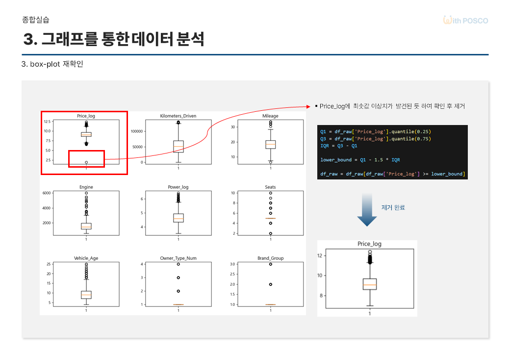 GitHub - yerin723/PoscoAcademy_CarProject: [데이터 분석] 포스코 AI·BIG Data 아카데미 - 인도 중고차 시장 공략