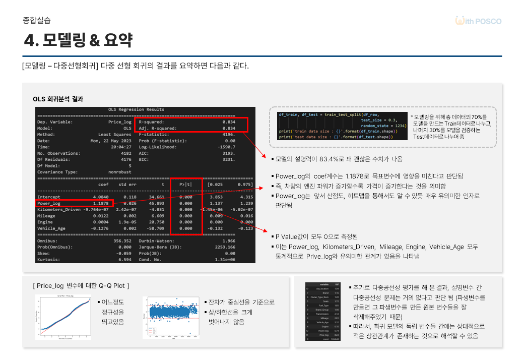 GitHub - yerin723/PoscoAcademy_CarProject: [데이터 분석] 포스코 AI·BIG Data 아카데미 - 인도 중고차 시장 공략