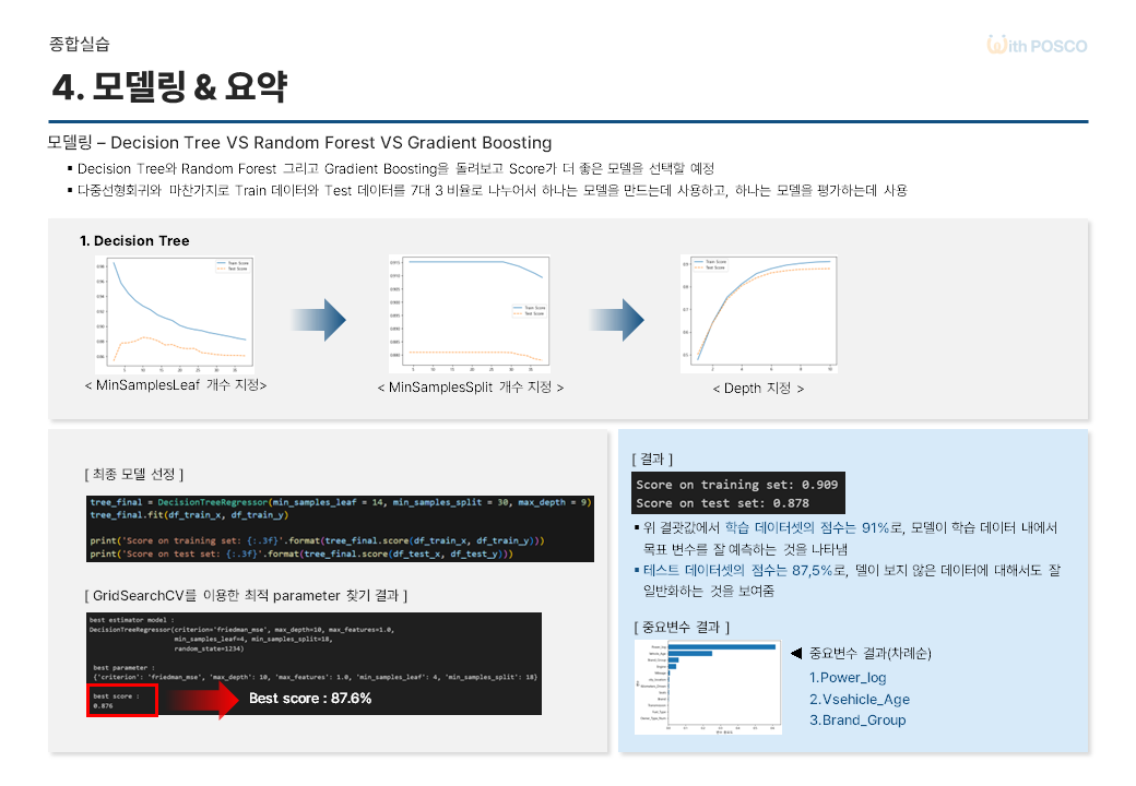 GitHub - yerin723/PoscoAcademy_CarProject: [데이터 분석] 포스코 AI·BIG Data 아카데미 - 인도 중고차 시장 공략