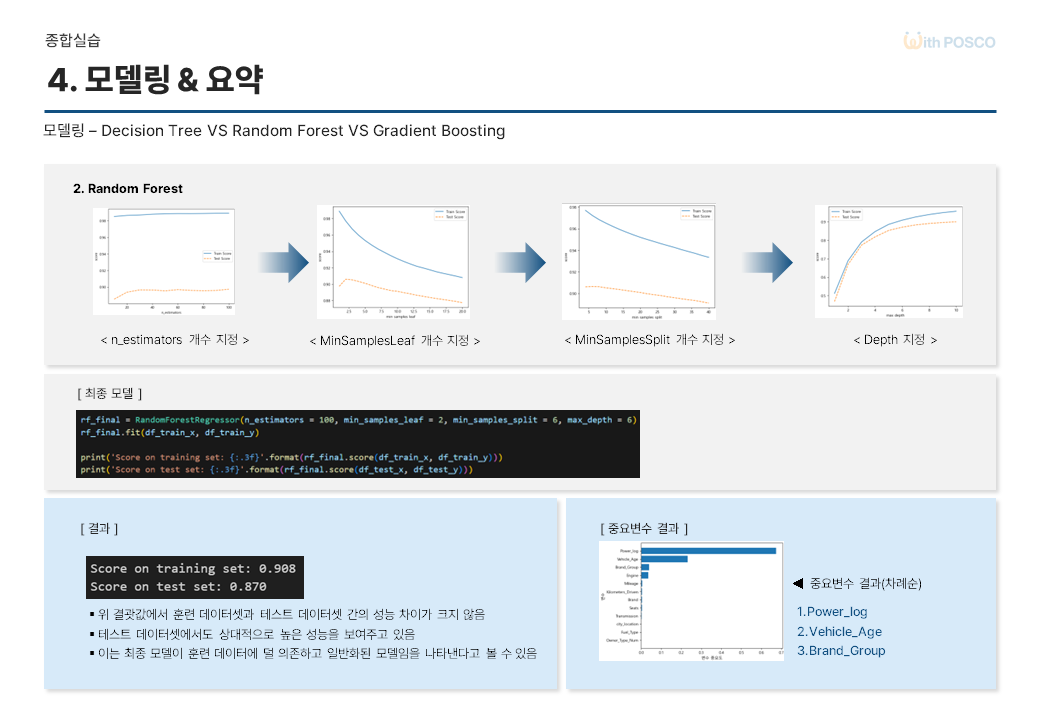 GitHub - yerin723/PoscoAcademy_CarProject: [데이터 분석] 포스코 AI·BIG Data 아카데미 - 인도 중고차 시장 공략