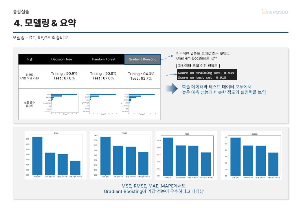 GitHub - yerin723/PoscoAcademy_CarProject: [데이터 분석] 포스코 AI·BIG Data 아카데미 - 인도 중고차 시장 공략