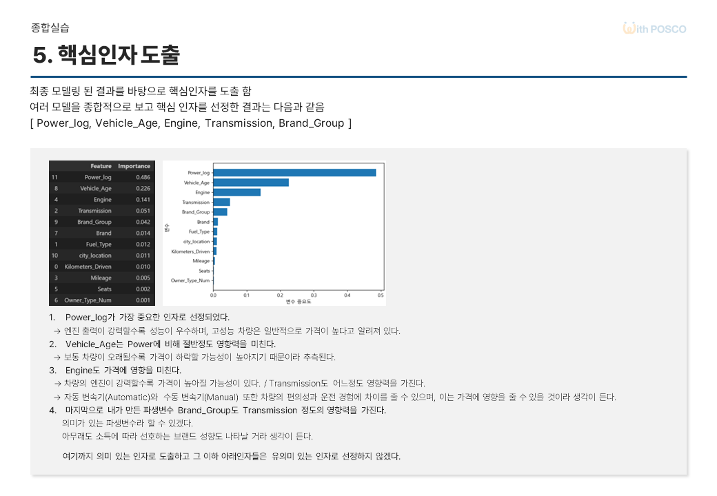 GitHub - yerin723/PoscoAcademy_CarProject: [데이터 분석] 포스코 AI·BIG Data 아카데미 - 인도 중고차 시장 공략