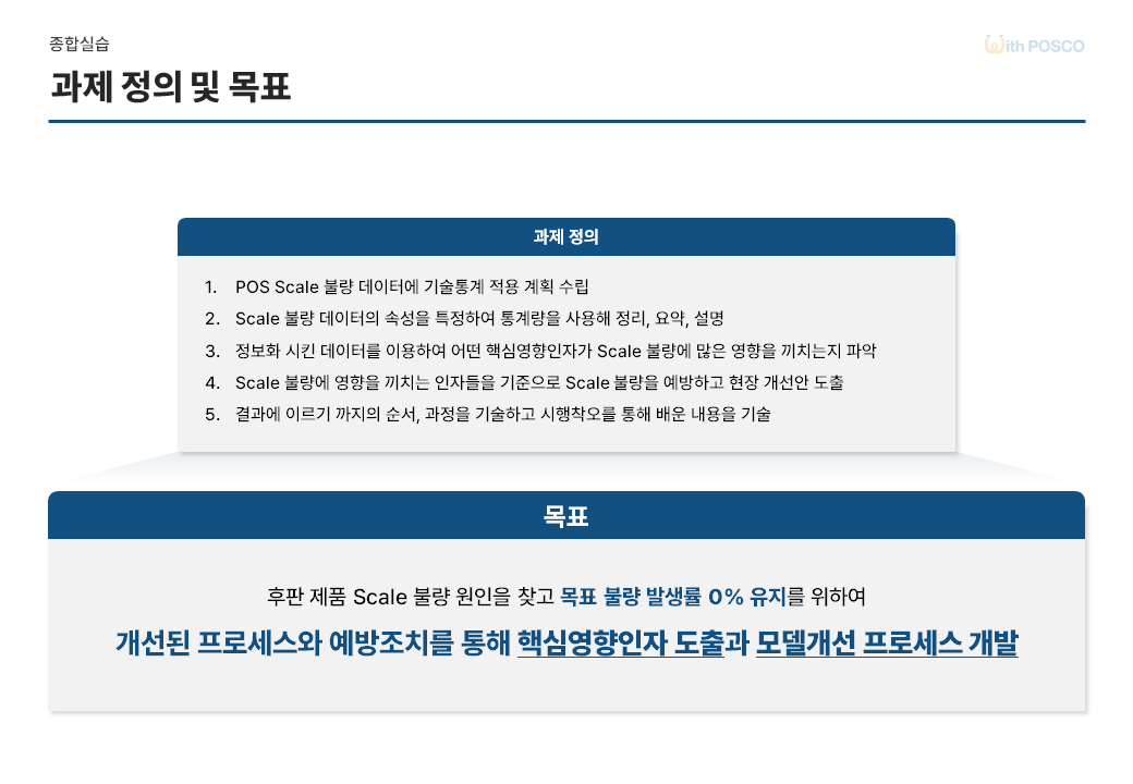 GitHub - yerin723/PoscoAcademy_ScaleProject: [데이터 분석] 포스코 AI·BIG Data 아카데미 - 후판 공정 Scale 불량 영향 인자 추정