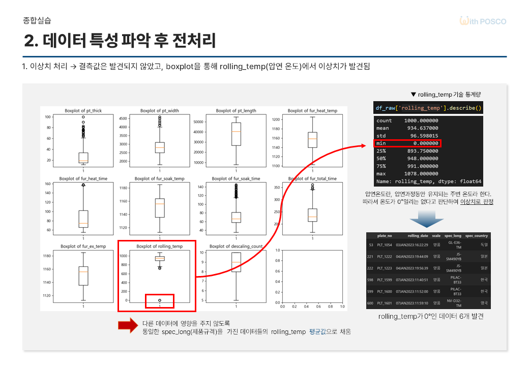 GitHub - yerin723/PoscoAcademy_ScaleProject: [데이터 분석] 포스코 AI·BIG Data 아카데미 - 후판 공정 Scale 불량 영향 인자 추정